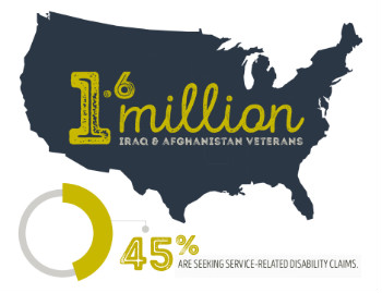 Veterans' Affairs: Benefitting from a Broken System [Infographic]