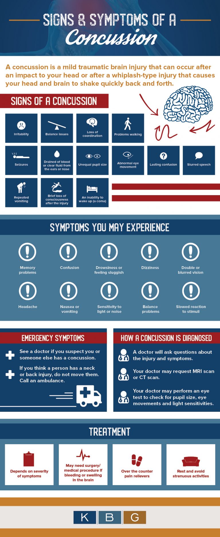 Signs and Symptoms of a Concussion [Infographic] | KBG Injury Law