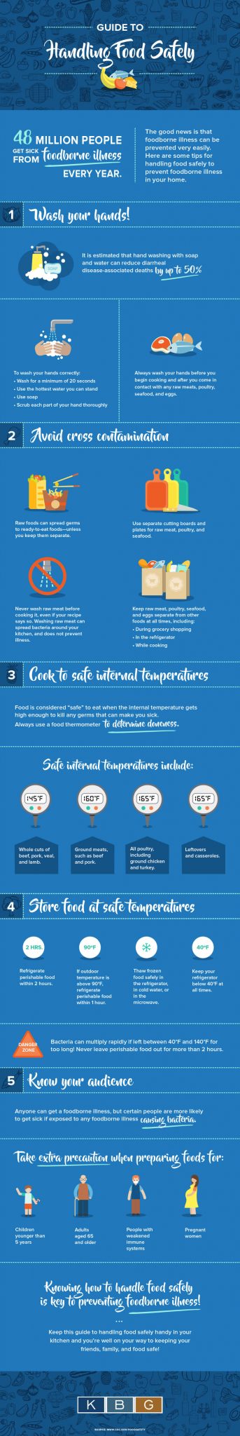 Guide to Handling Food Safely | KBG Injury Law